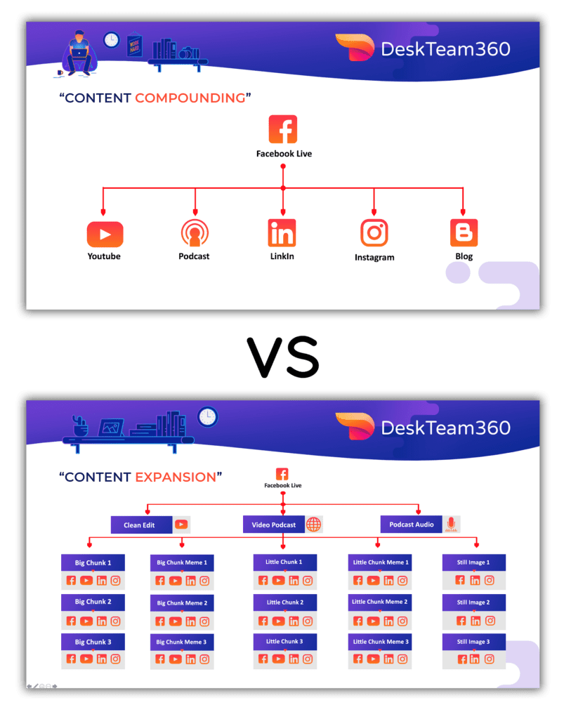 Content Expansion (original) - DeskTeam360